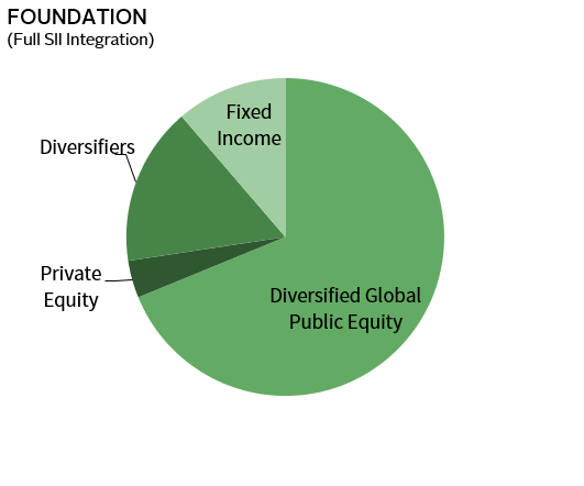 Case Study: Building custom portfolios to reflect each family member’s ...