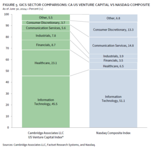 US PE/VC Benchmark Commentary: First Half 2024 - Cambridge Associates