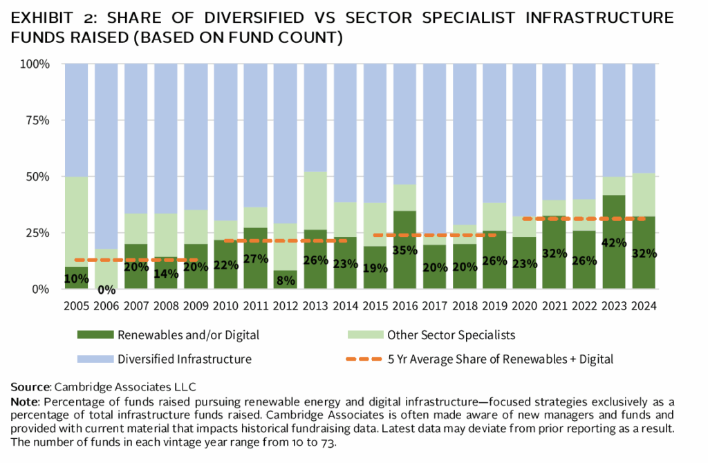 Powering the Future: Infrastructure Trends, Performance, and Portfolio ...