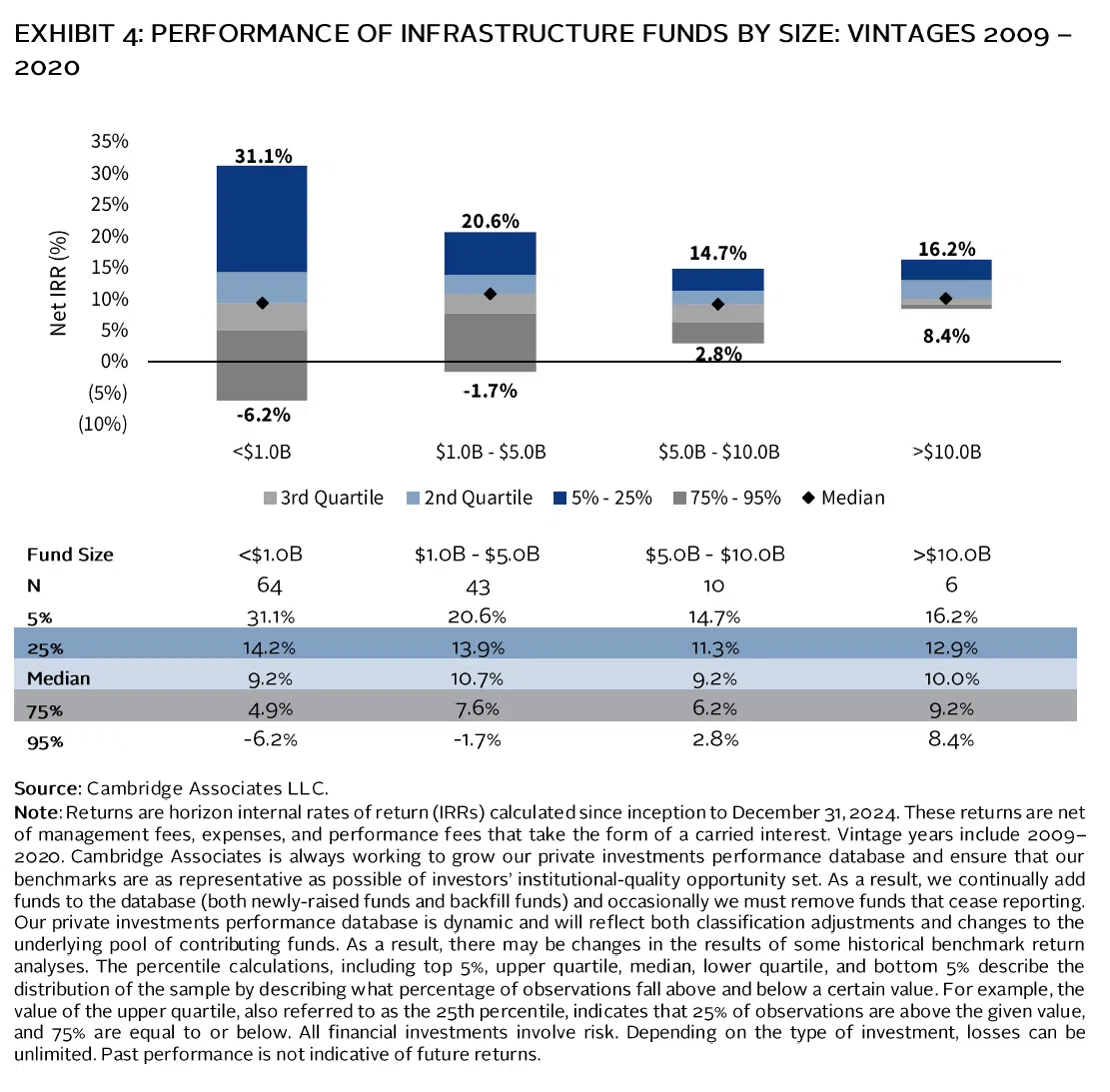 Powering the Future: Infrastructure Trends, Performance, and Portfolio ...