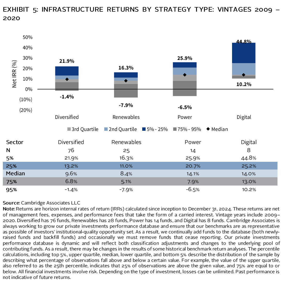 Powering the Future: Infrastructure Trends, Performance, and Portfolio ...